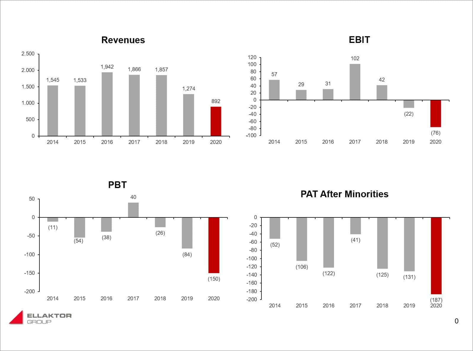 Images - Diagrams - Ellaktor
